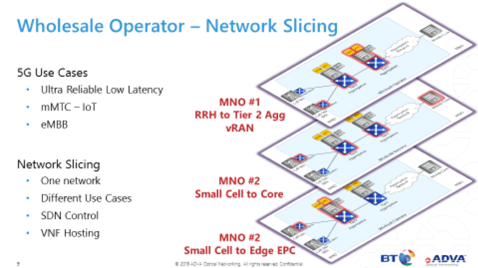 Bringing 5G to life: Network slicing at MWC
