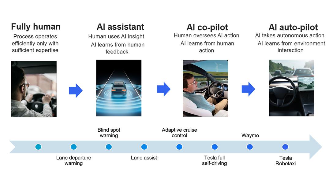 Meet Adtran’s REAL AI engine and start your journey to phased AI adoption